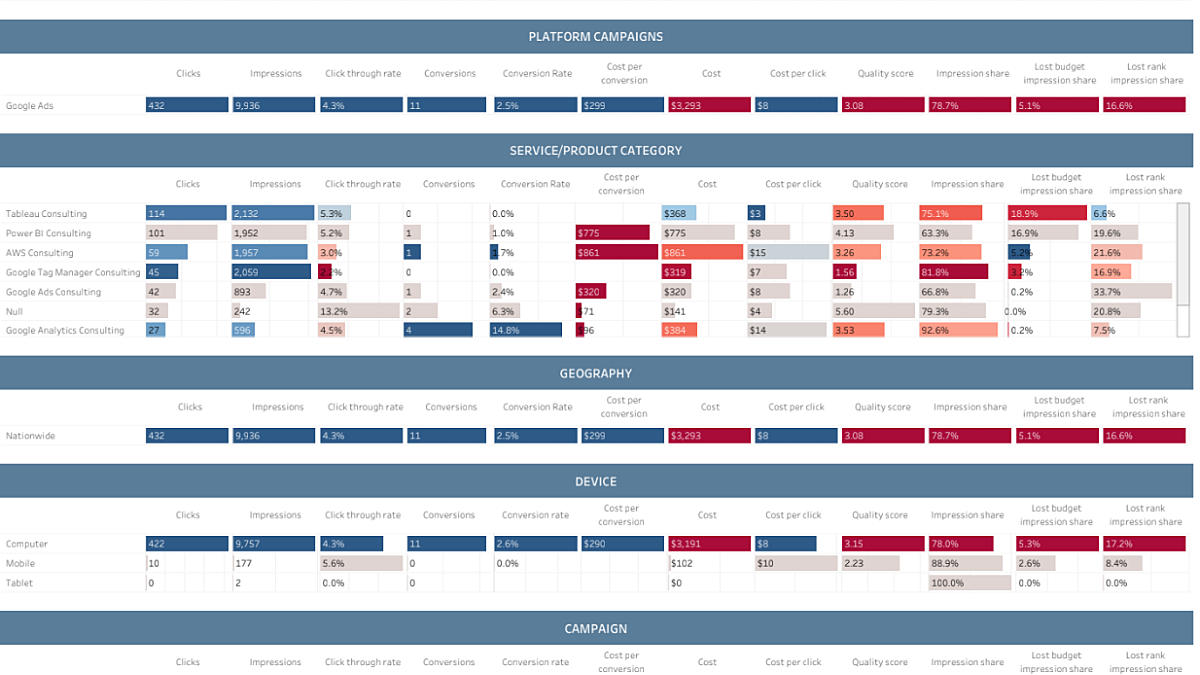 Data Visualization Consulting – Three Ventures