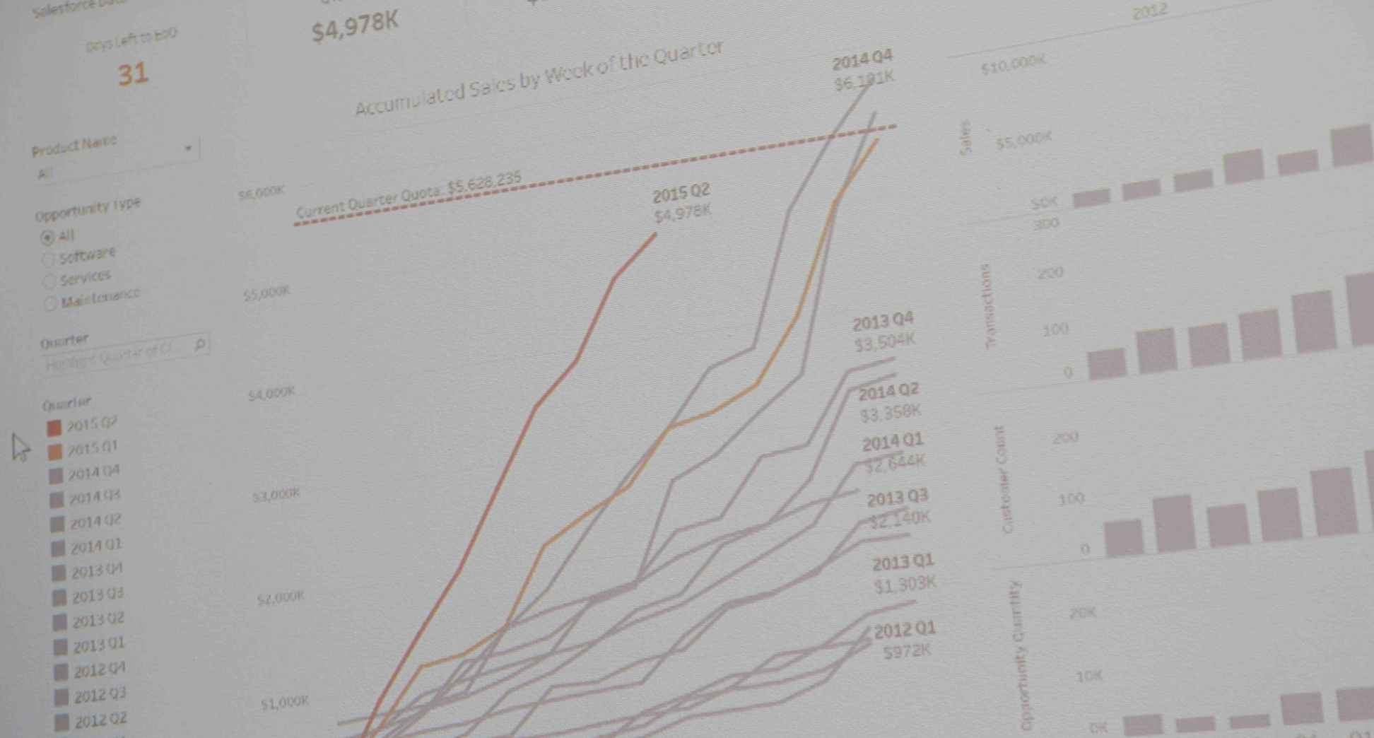 Data Visualization Consulting – Three Ventures
